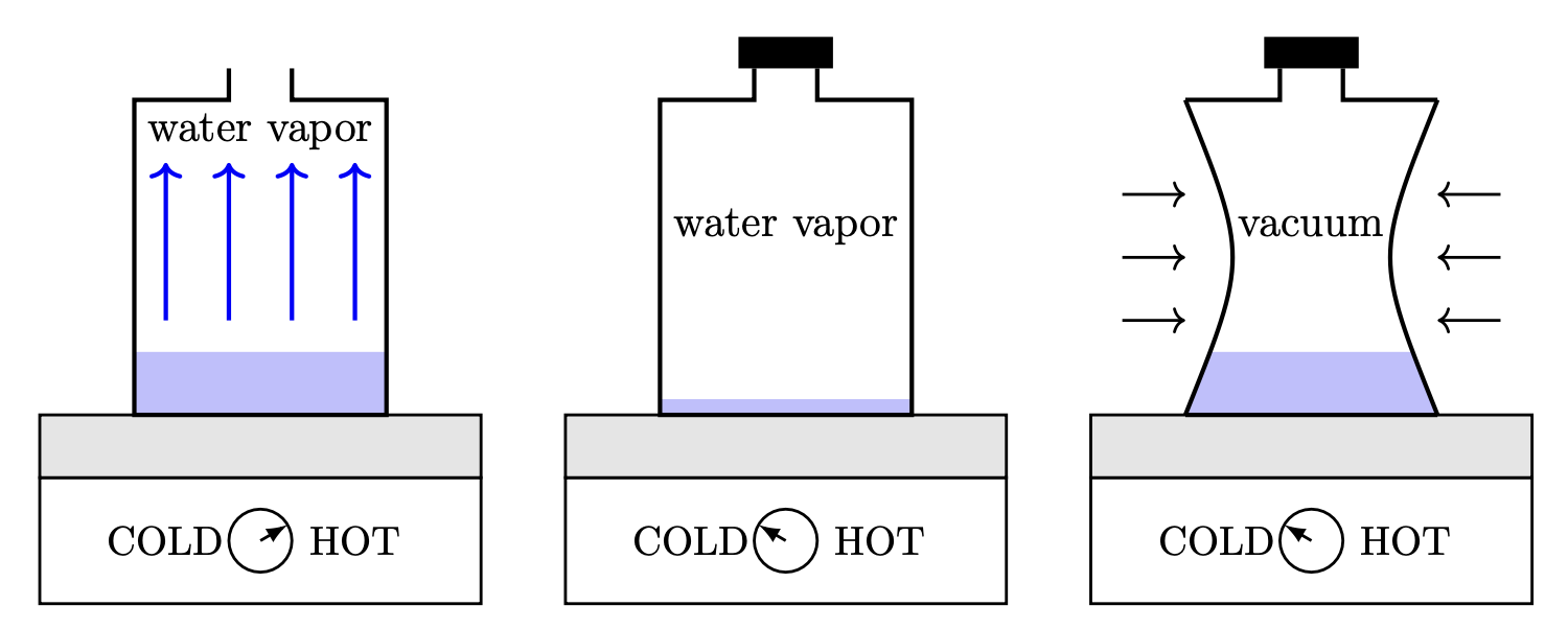 14. Gases – Conceptual Physics