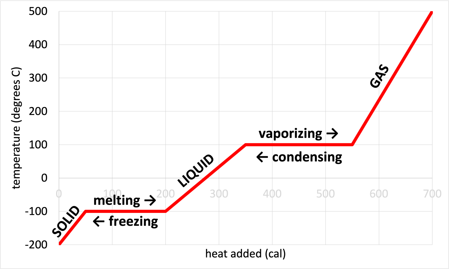 17. Phase change – Conceptual Physics