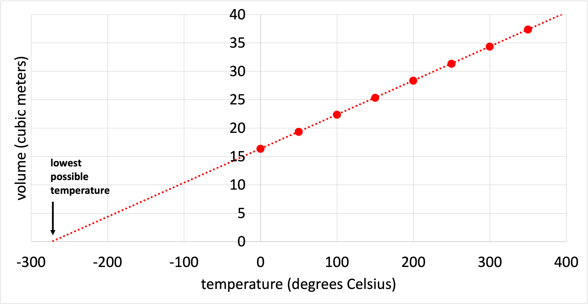 18. Thermodynamics – Conceptual Physics