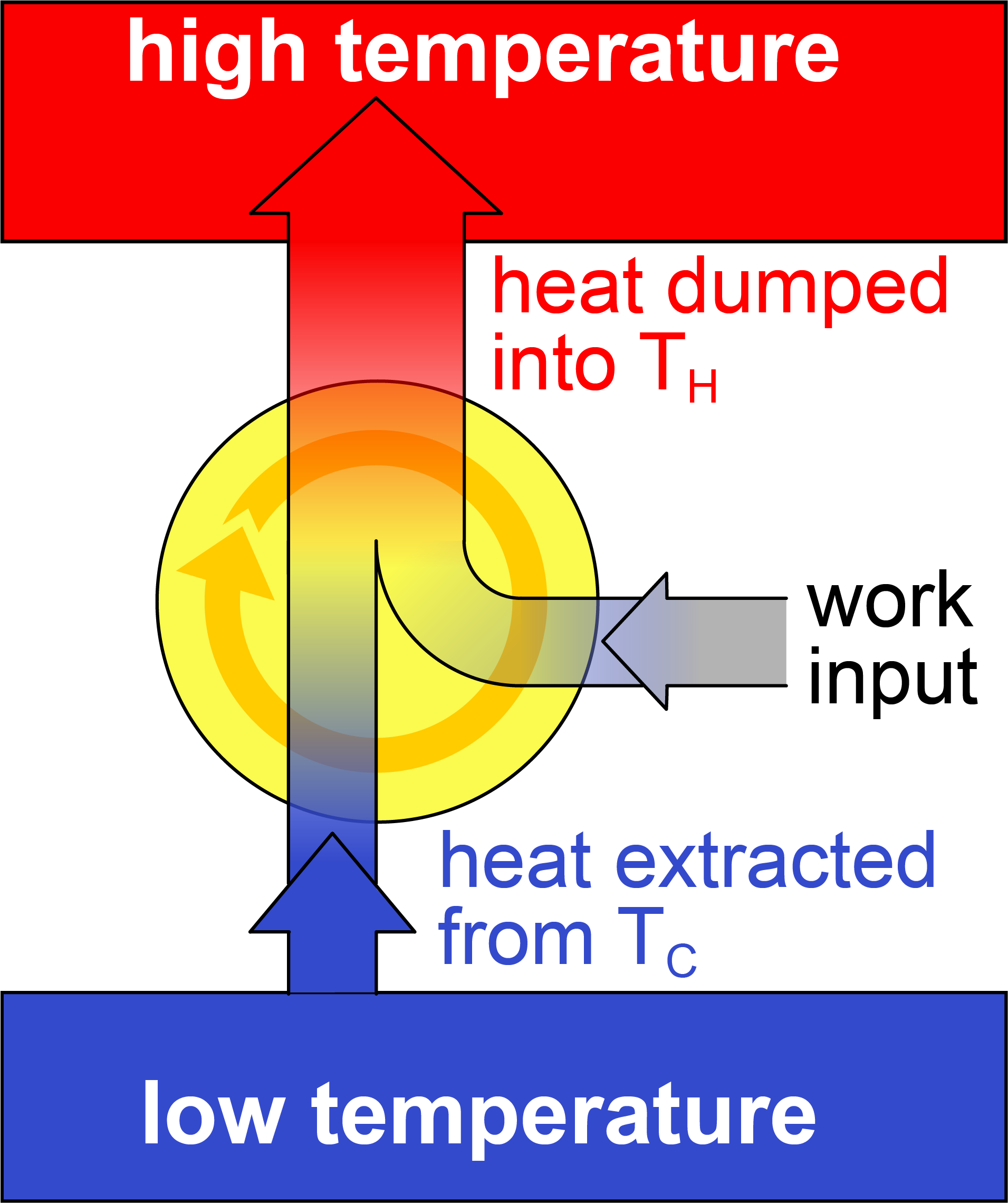 18. Thermodynamics – Conceptual Physics