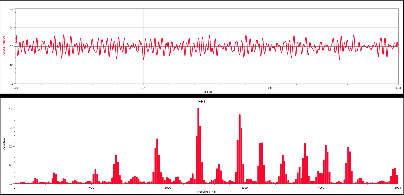 21. Musical sounds – Conceptual Physics