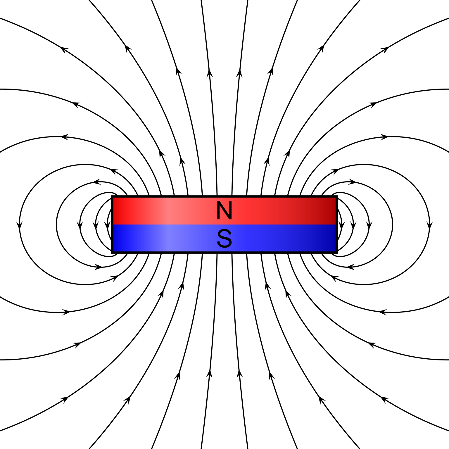 24. Magnetism – Conceptual Physics