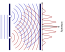 29. Light waves – Conceptual Physics