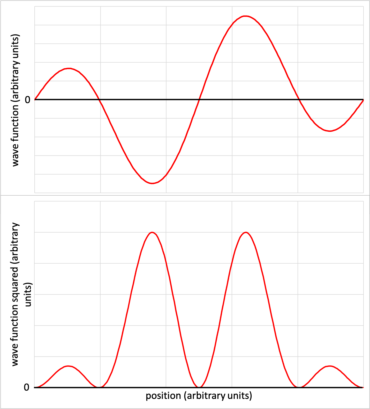 32. Quantum physics – Conceptual Physics