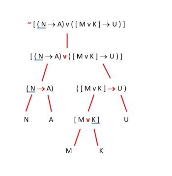 Symbolic Translations – Introduction to Logic