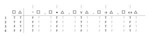 Truth Tables – Introduction to Logic