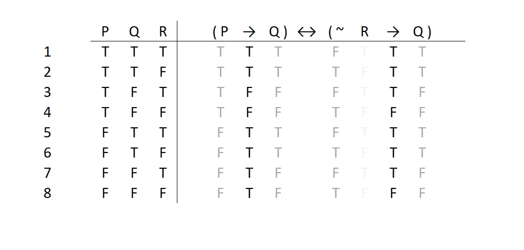 Truth Tables – Introduction to Logic