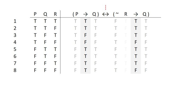 Truth Tables – Introduction to Logic
