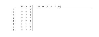 Truth Tables – Introduction to Logic