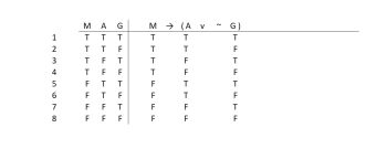Truth Tables – Introduction to Logic